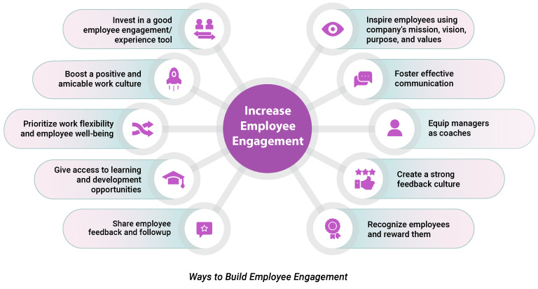 Guide You Need for Employee Engagement & a Better Workplace